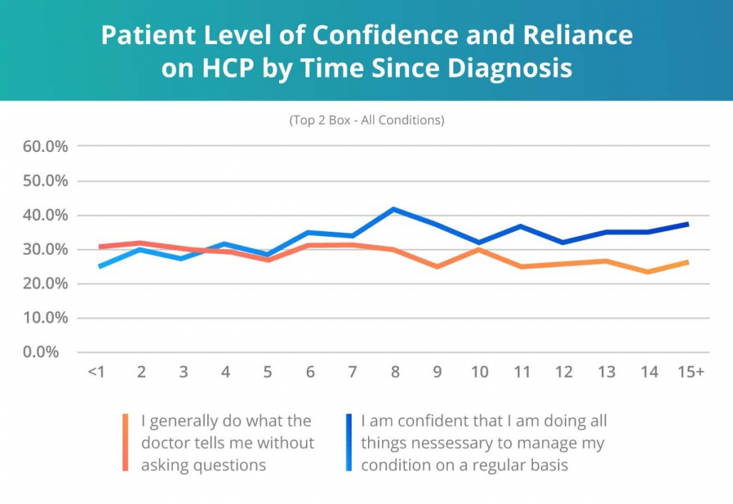 Fostering Confidence in Newly Diagnosed Autoimmune Patients