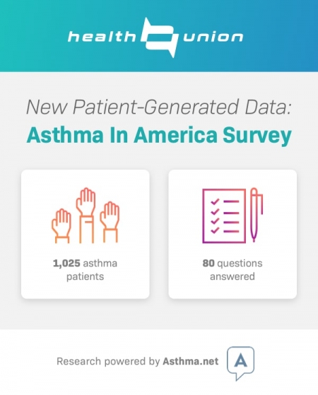 Asthma Patient-Reported Survey Data 2020 | Health Union, LLC