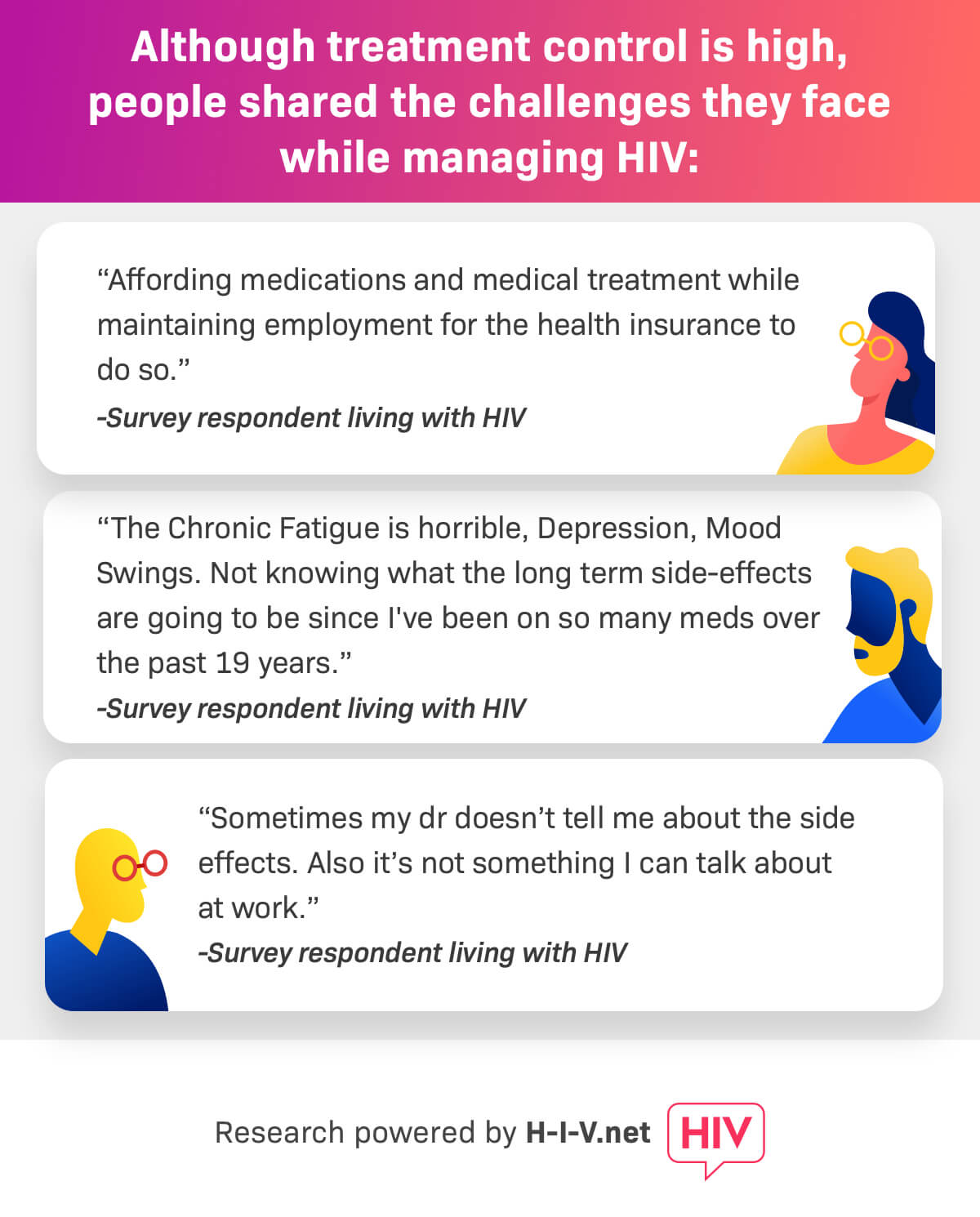 HIV Patient-Reported Survey Data | Health Union, LLC