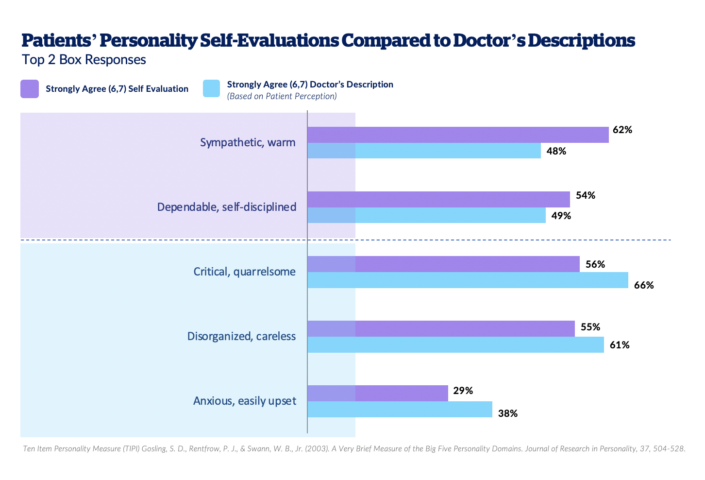 How the Whole Person Influences Health Decisions | Health Union, LLC