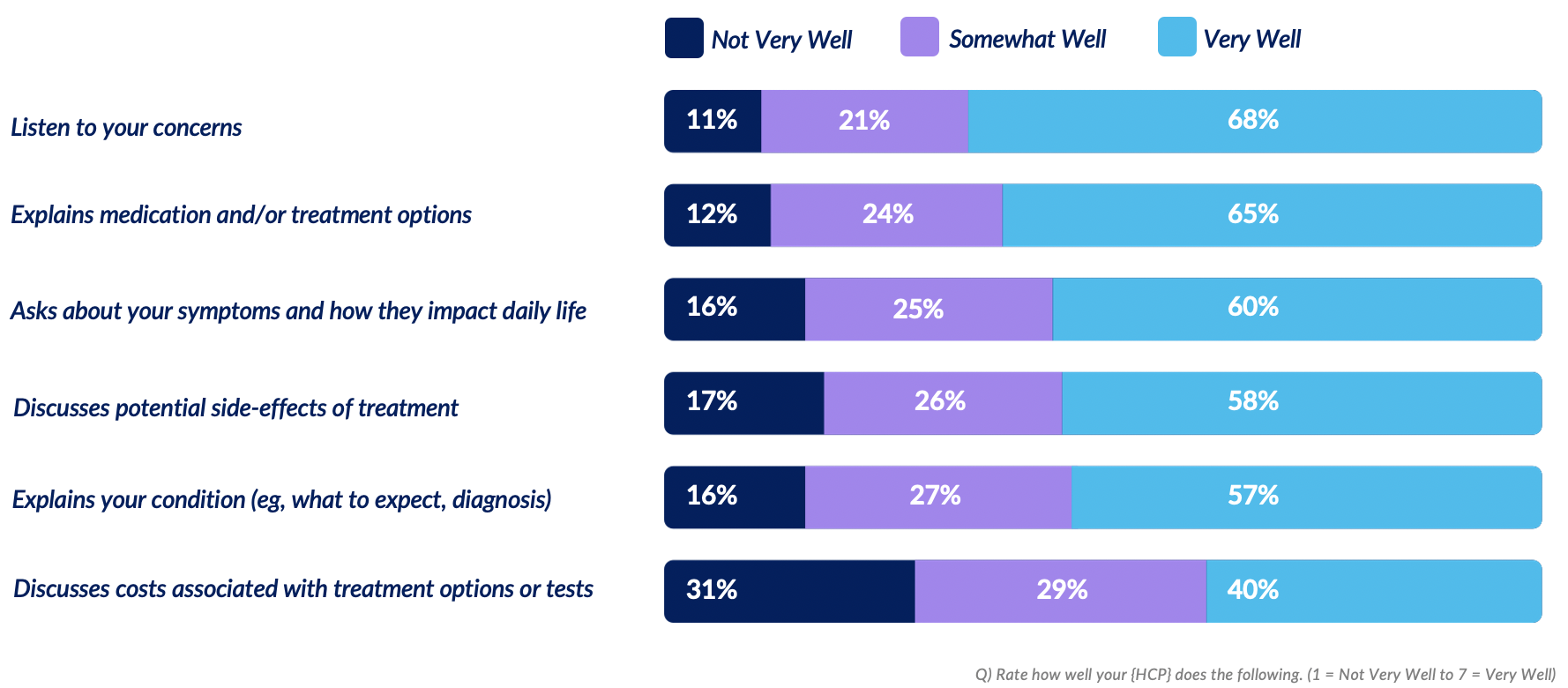How the Whole Person Influences Health Decisions | Health Union, LLC