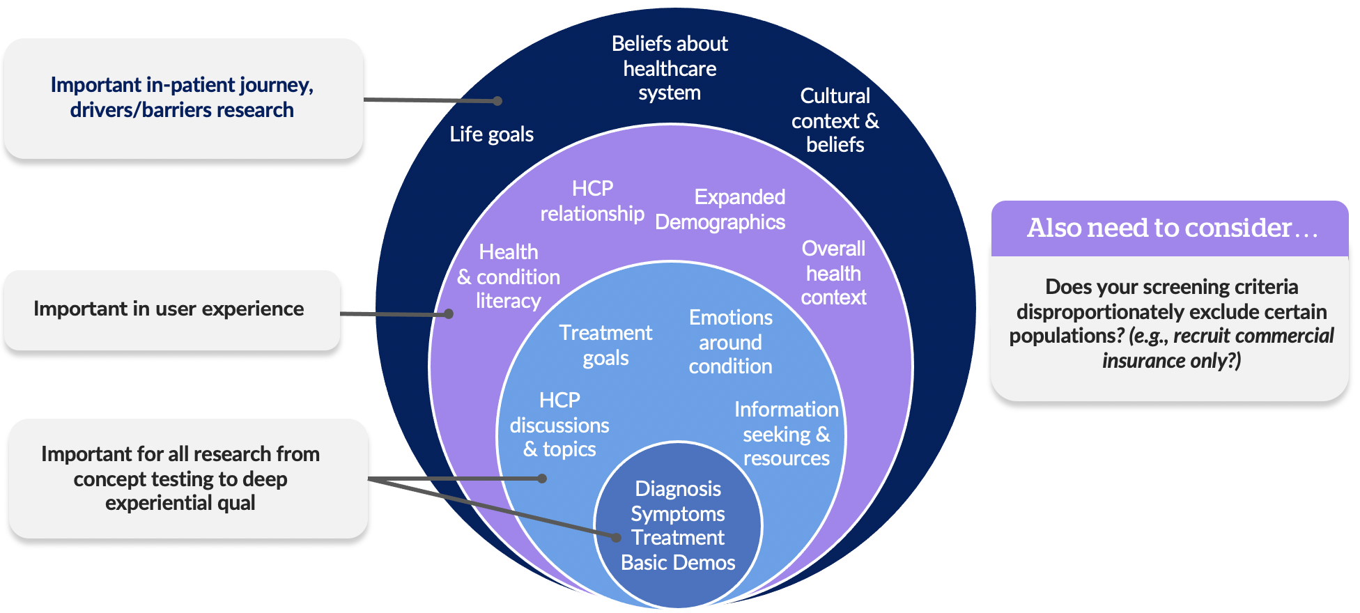 How the Whole Person Influences Health Decisions | Health Union, LLC